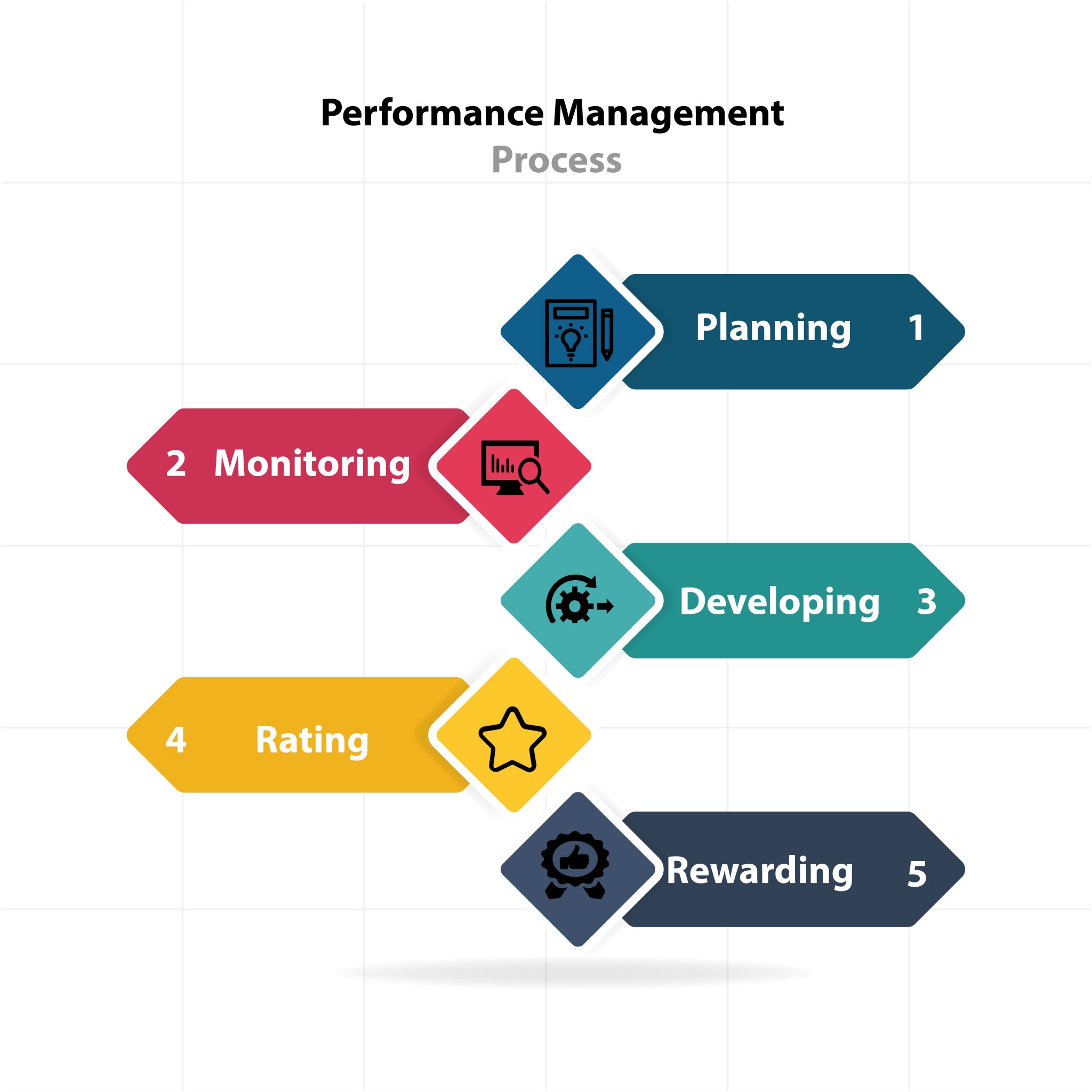 Employee Performance Management: The Ultimate Guide [2019 Update]