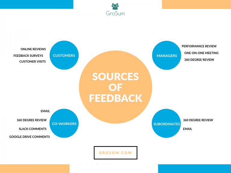 Why You Should Prioritize Employee Feedback - GroSum Blog