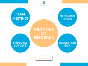 4 Effective Methods To Collect Employee Feedback - GroSum Blog