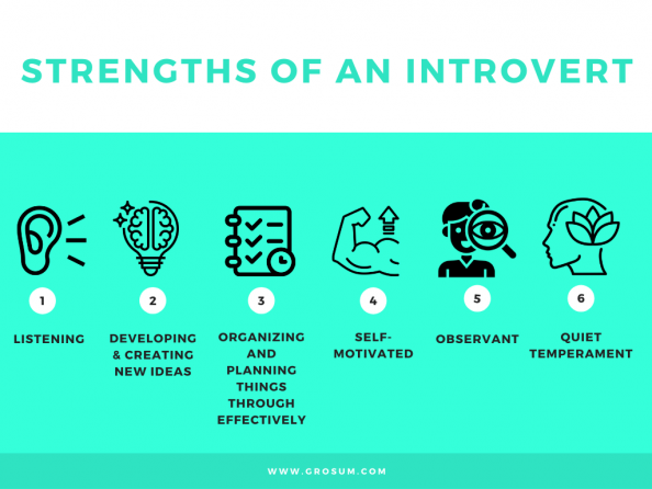 Definitive Guide to Effectively Manage Introverts at Workplace