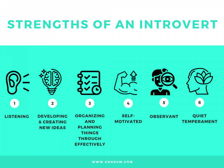 Definitive Guide to Effectively Manage Introverts at Workplace