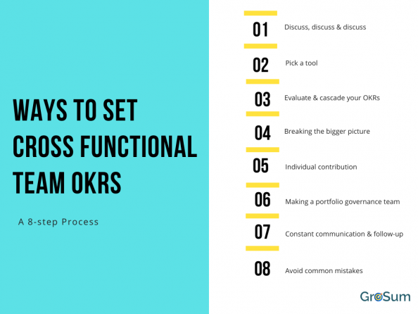 8 Ways to Set Cross-Functional Team OKRs in Your Company